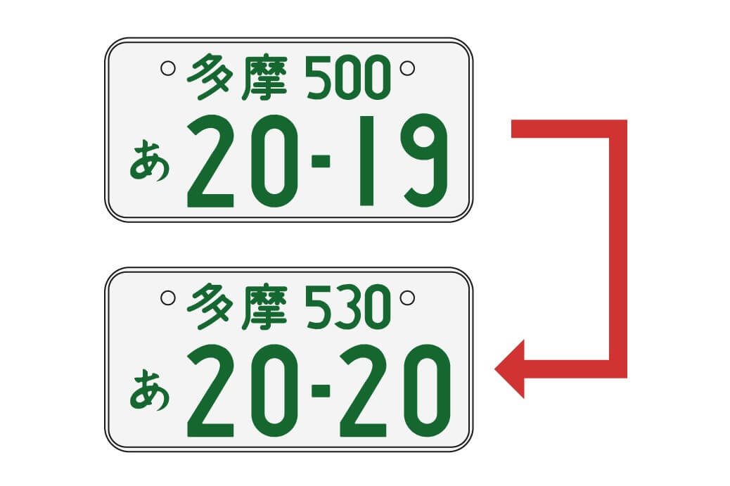 ナンバープレート変更の流れを解説！必要書類や場所、引っ越した場合など | MOBY [モビー]